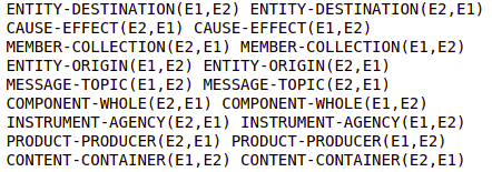 Classifying Relations by Ranking with Convolutional Neural Networks实现（pytorch）-CSDN博客