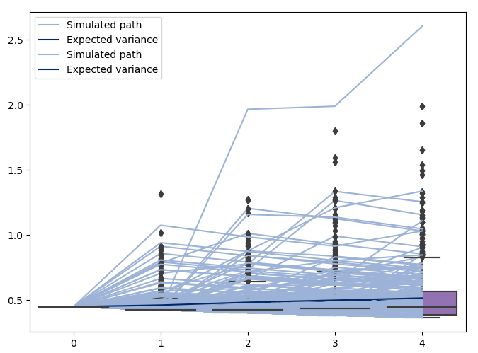 关于Python的ARCH包（五）_import arch-CSDN博客