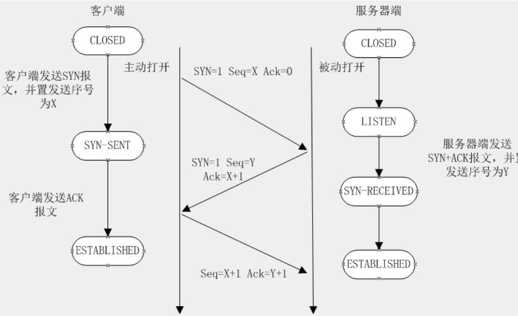 Socket通信流程 网络socket通信的流程简要理解 Csdn博客