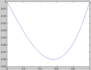 两点边值问题求解---bvp4c函数-CSDN博客
