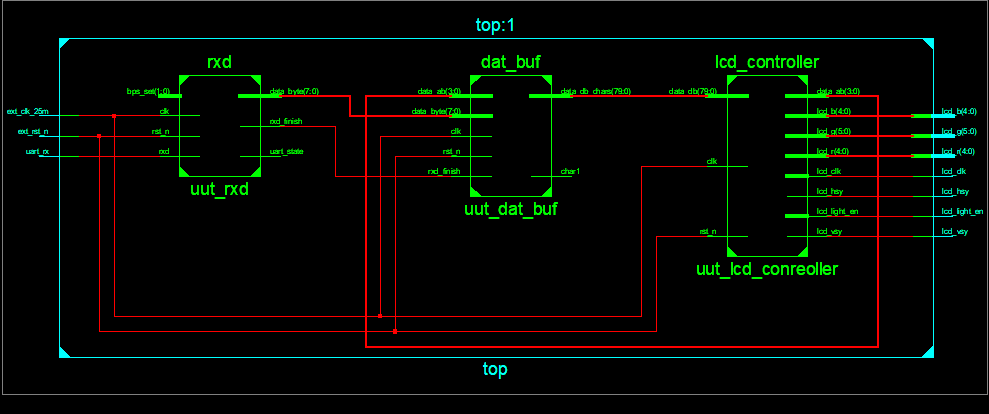 FPGA-基于UART的QVGA显示（一）（实现PC端发送字母数字汉字的分别显示）_基于fpga的英文识别-CSDN博客