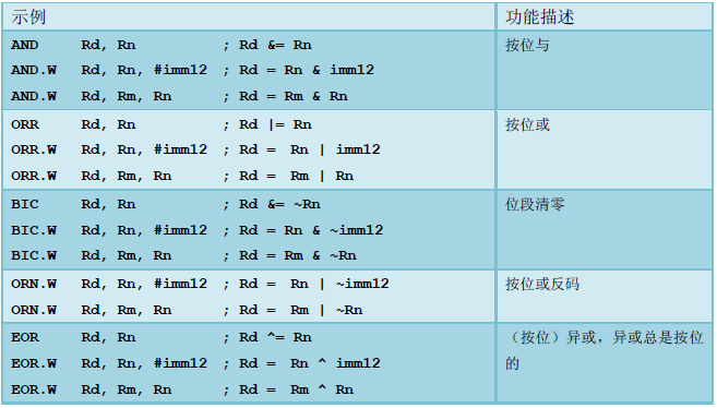 Cortex M31 汇编基础知识cortex M3 汇编 Csdn博客 