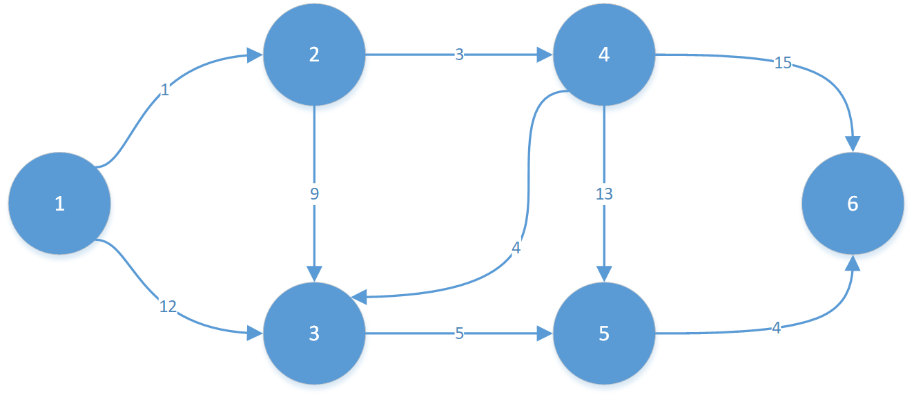 OSPF协议之Dijkstra最短路算法_ospf dijkstra-CSDN博客