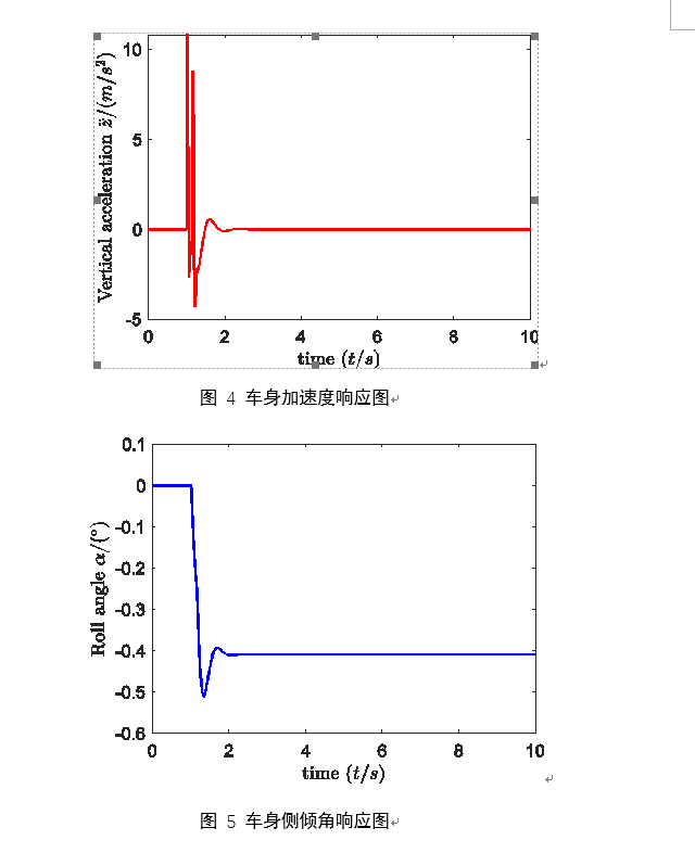 Plot画图时纵轴字母加点（加速度z两点）matlab怎么在字母上面加点 Csdn博客 