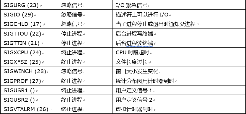 linux常用信号列表_sighup 1-CSDN博客