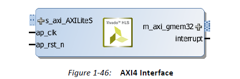 HLS学习（二）Using AXI4 Interfaces_crazyeden的博客-CSDN博客