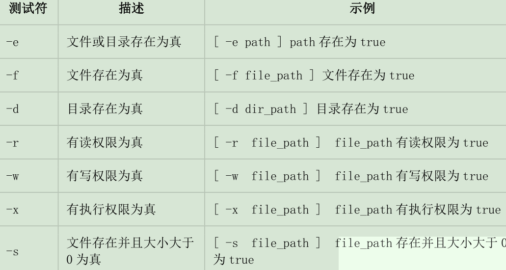 Shell 中的字符串比较 详细shell字符串长度比较 Csdn博客 