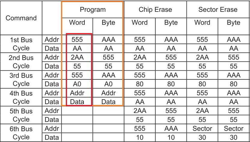 14.Nor-Flash操作实例_norflash 读到的全是ffff-CSDN博客