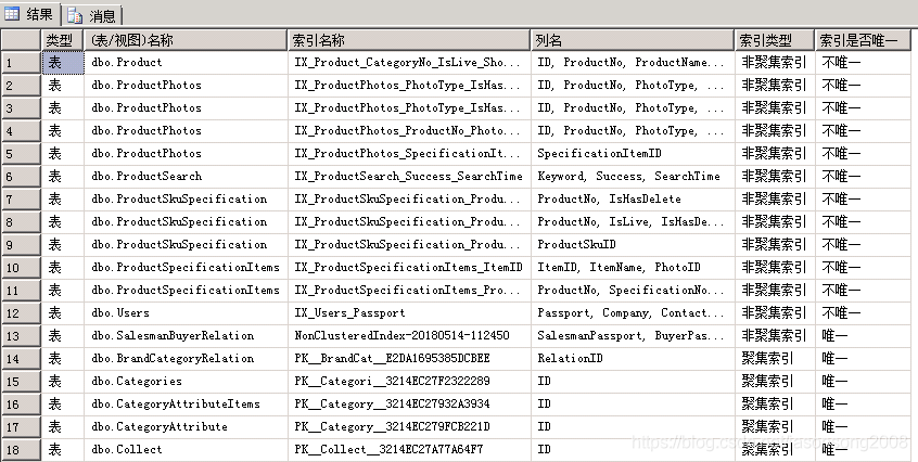 Sql Server 查询数据库中的所有索引sqlserver 看所有的index Csdn博客 0763