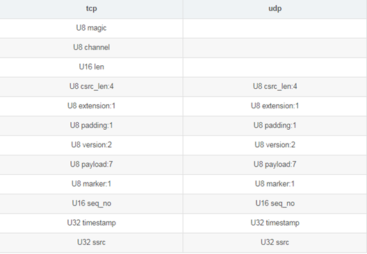 RTSP/RTP/RTCP协议流程及分析_MereX的博客-CSDN博客