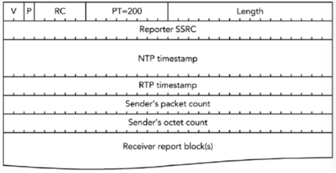 RTSP/RTP/RTCP协议流程及分析_rtp_info 解析_MereX的博客-CSDN博客