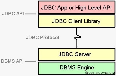DB2数据库相关渗透测试_modified by nochardel-CSDN博客
