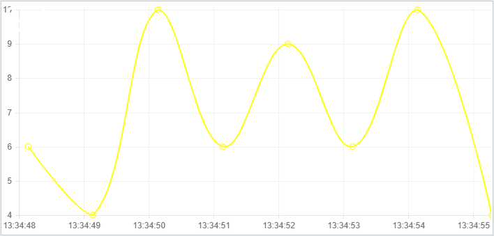 Flask框架中利用ajax制作动态折线图flask 实现折线图实时变化 Csdn博客