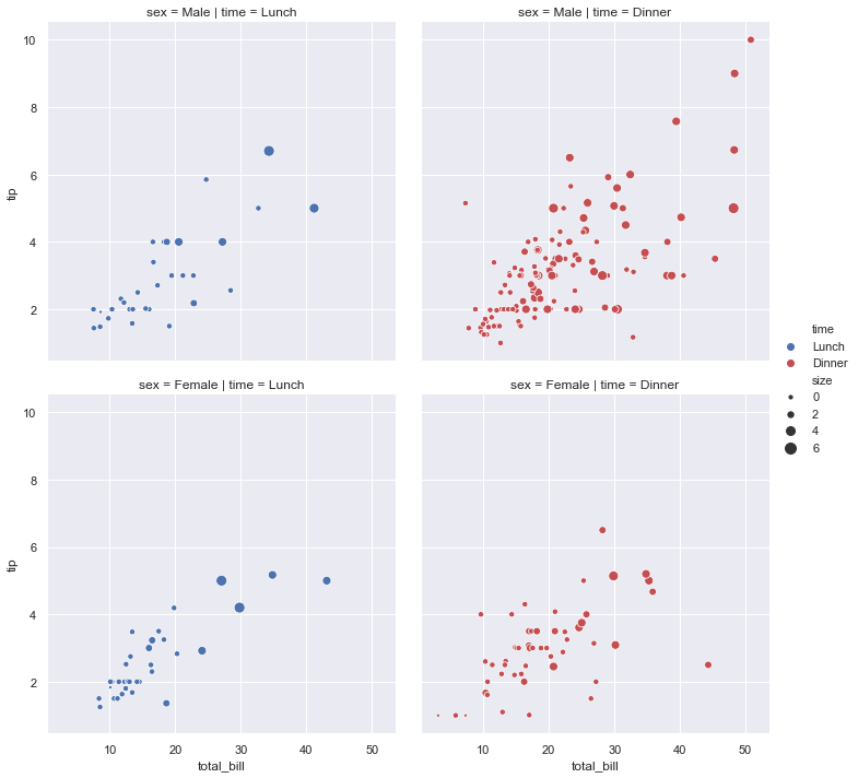Seaborn常见绘图总结_seaborn 绘图总结 csdn-CSDN博客