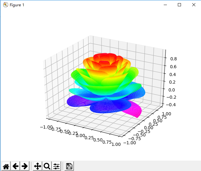 小作品—用python画一朵美丽的玫瑰花_KellyPan的博客-CSDN博客