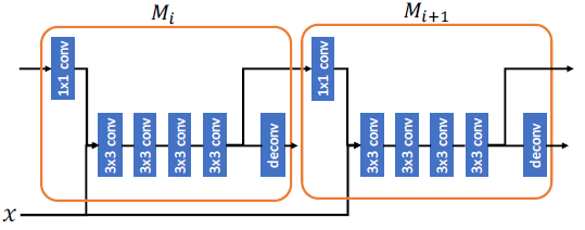 Segmentation简记 Hybrid Task Cascade For Instance Segmentation Csdn博客