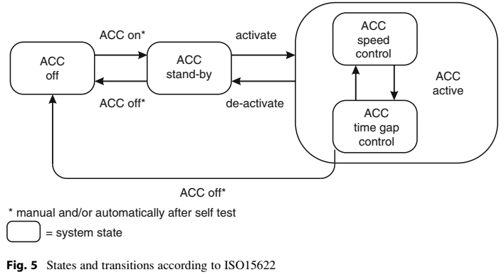 ADAS功能介绍 - ACC(一)_iso 22179-CSDN博客