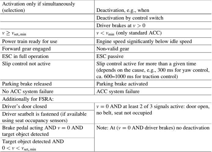ADAS功能介绍 - ACC(一)_iso 22179-CSDN博客