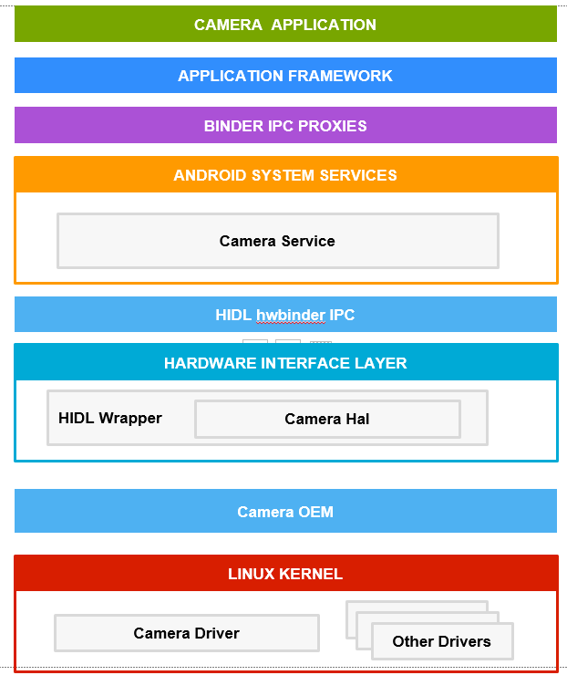 ㉓AW-H3 Linux驱动开发之mipi camera(CSI)驱动程序_linux mipi camera 驱动开发-CSDN博客
