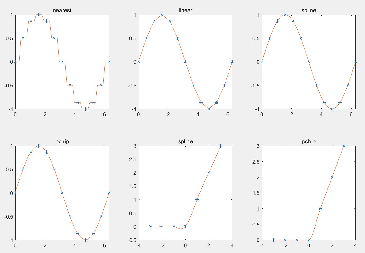 MATLAB数据插值_脱碳甲醛-CSDN博客