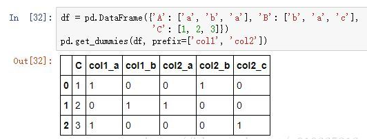 3.pd.get_dummies(Data,prefix=**)_dataprefix-CSDN博客
