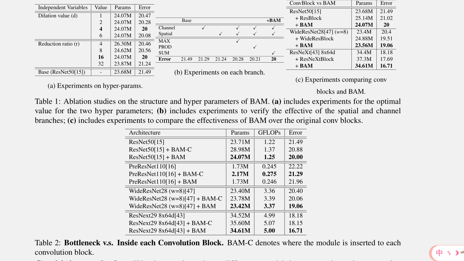 BAM: Bottleneck Attention Module算法笔记_bam算法_SanKinPlus的博客-CSDN博客