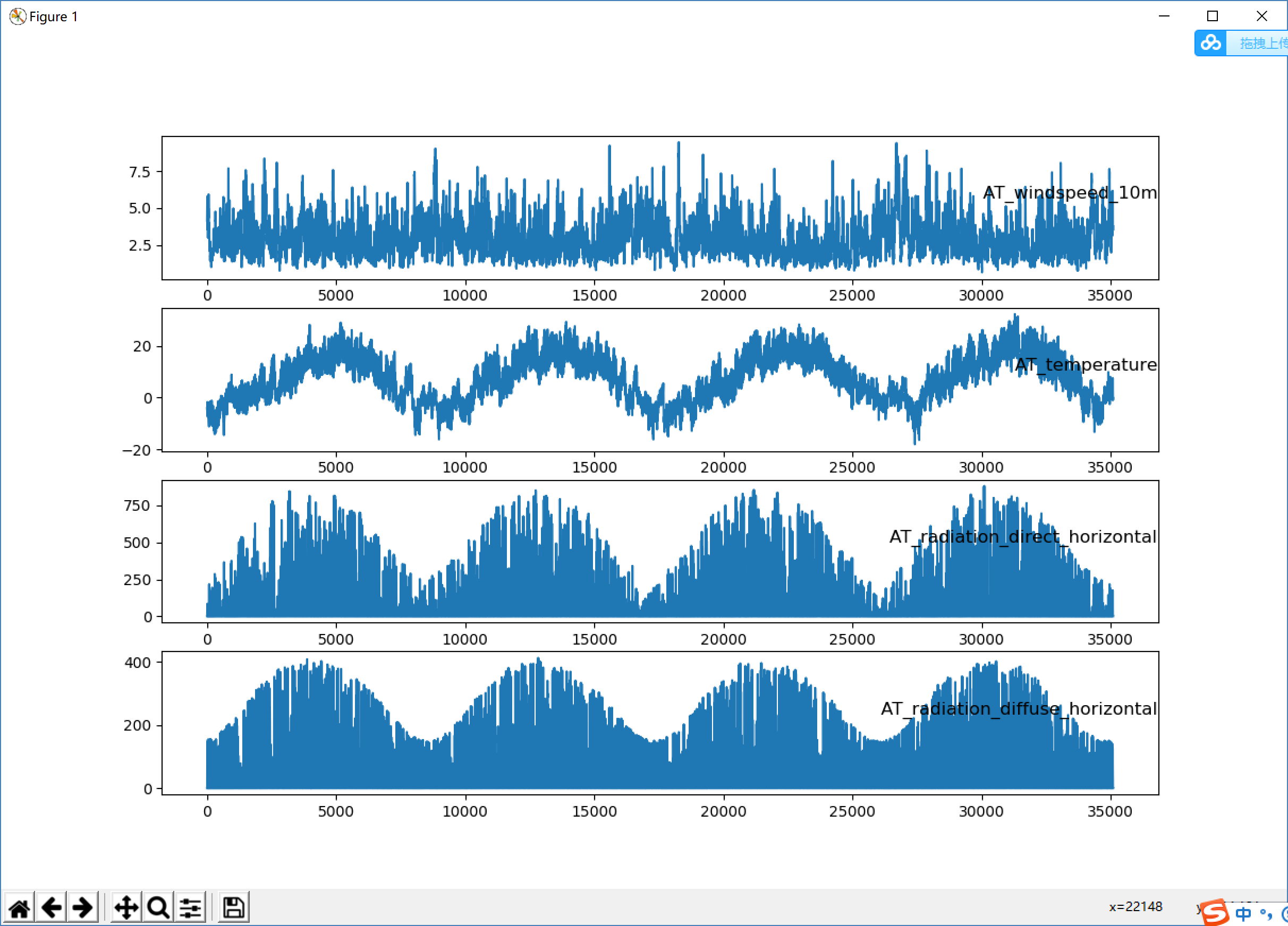 LSTM实践多变量时间序列预测_lstm 时间序列模型预测实例-CSDN博客