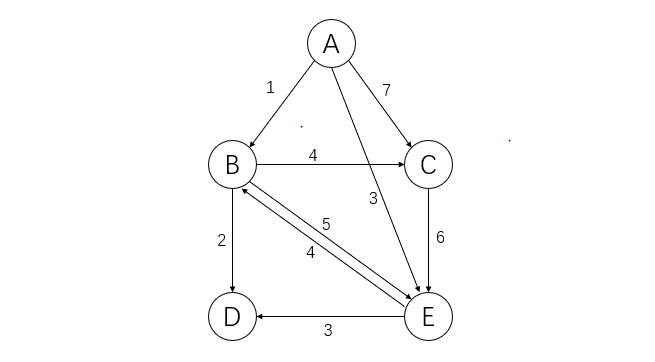 Dijkstra最优路径算法及具体C++实例实现-CSDN博客