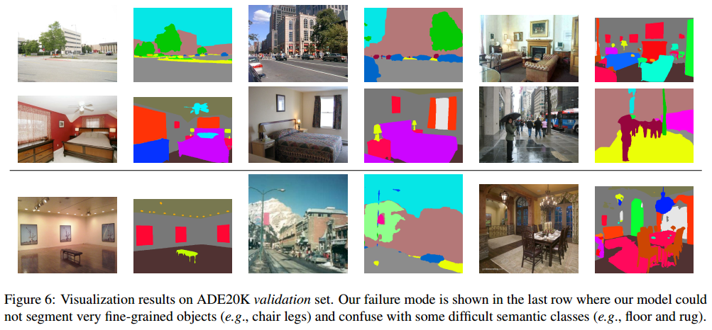 【语义分割】Auto-DeepLab Hierarchical Neural Architecture Search for Semantic Image Segmentation阅读翻译 ...
