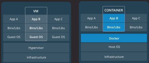 Docker使用实验_dpcler busybox 使用-CSDN博客