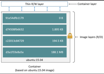 Docker使用实验_dpcler busybox 使用-CSDN博客