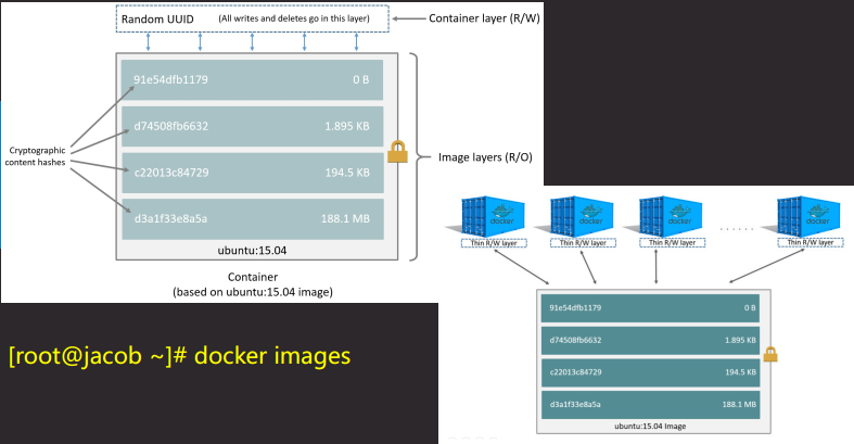 Docker使用实验 Dpcler Busybox 使用 Csdn博客