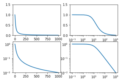 matplotlib绘图函数简介_plt.sca-CSDN博客