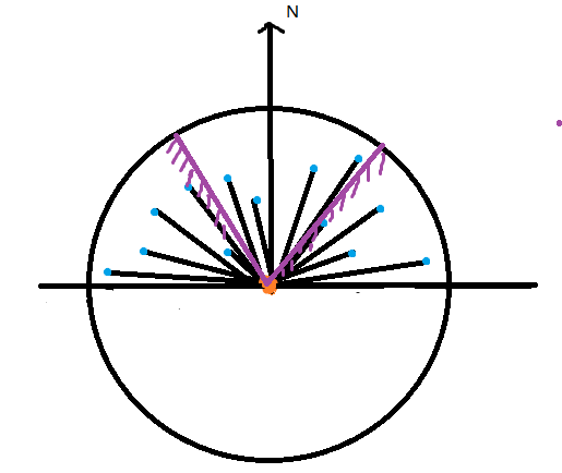 直观理解SSAO原理-CSDN博客