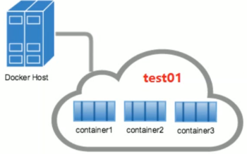Docker使用实验_dpcler busybox 使用-CSDN博客