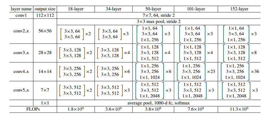 ResNet和ResNeXt分类结构_chiyustory的博客-CSDN博客_resnext和resnet