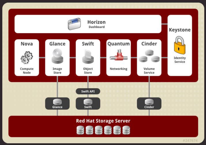 Openstack使用实验（1）_openstack体验公有云的使用 实验-CSDN博客