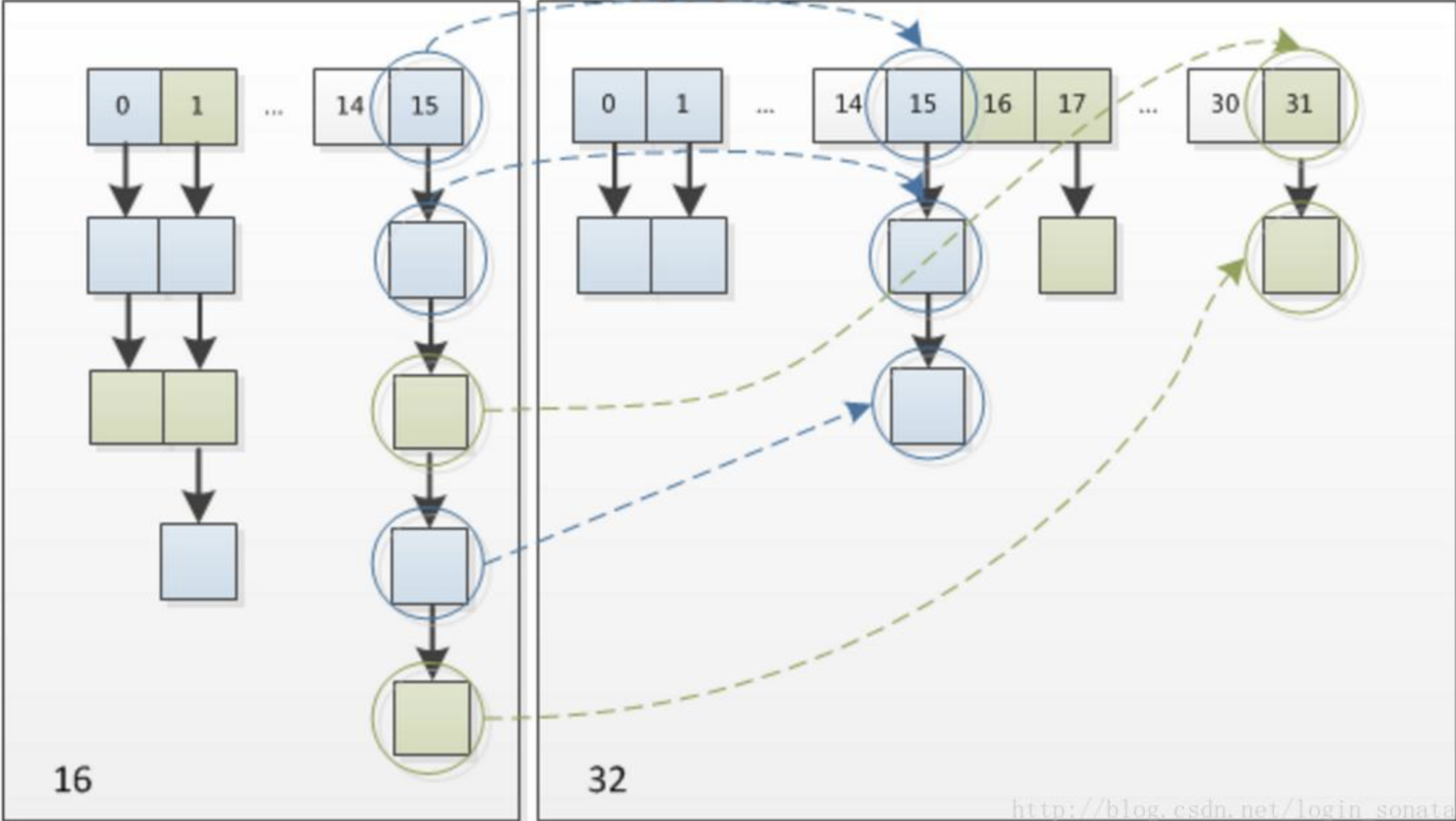 Java集合——HashMap扩容机制——resize（）及负载因子作用_java 集合的负载因子-CSDN博客