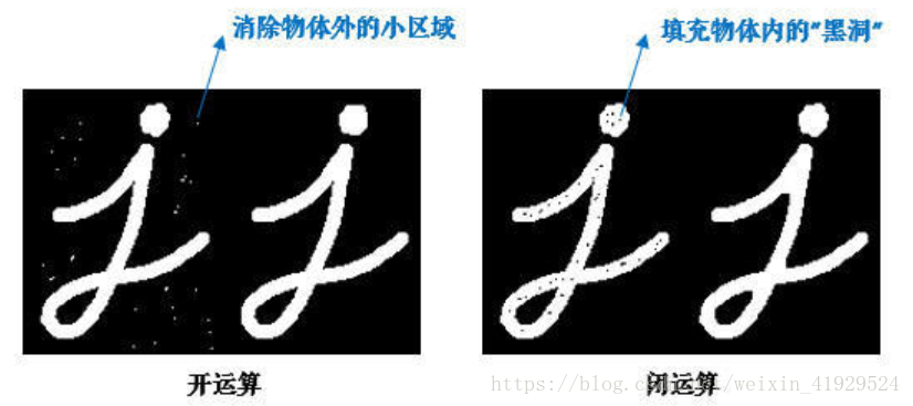 【opencv 图像形态学】2 开运算与闭运算 程序员大本营