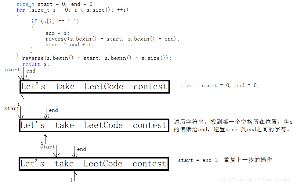 【leetcode】—— 字符串oj题(c实现)c 给定一个字符串编写一个函数其作用是将输入的了符串反转过来。 Csdn博客