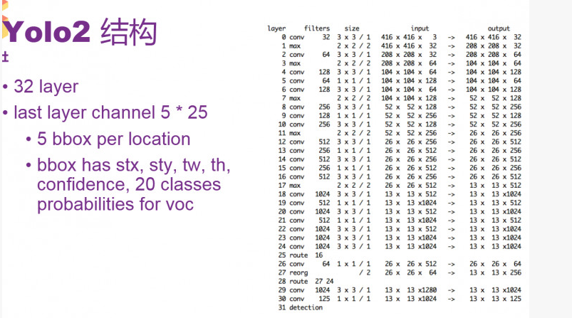 深度学习：YOLO系列_yolo和tensorflow的关系-CSDN博客