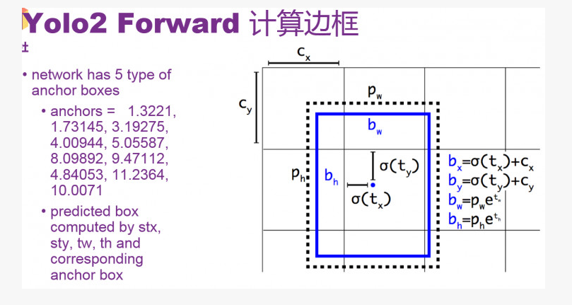 深度学习：YOLO系列_yolo和tensorflow的关系-CSDN博客