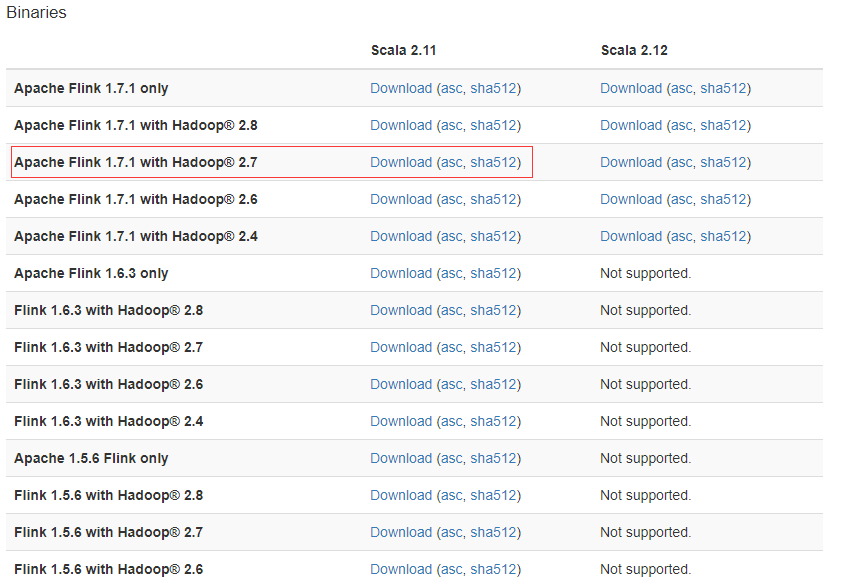最详细Flink安装以及案例之WordCount_flink wordcount.jar-CSDN博客