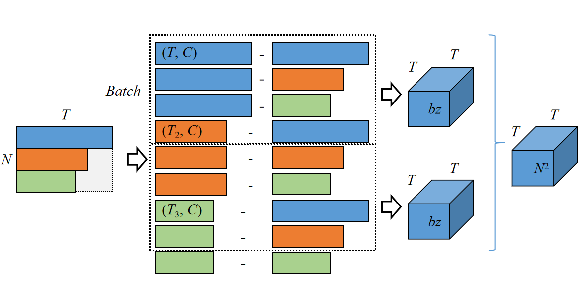 用Tensorflow计算距离矩阵_tensorflow 向量距离-CSDN博客