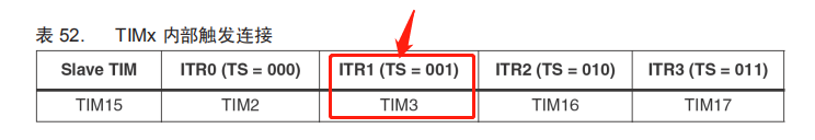 【电机控制】STM32使用TIM触发ADC，CUBEMX配置(用于电机控制电流采样)_stm32f103 timer1触发adc-CSDN博客