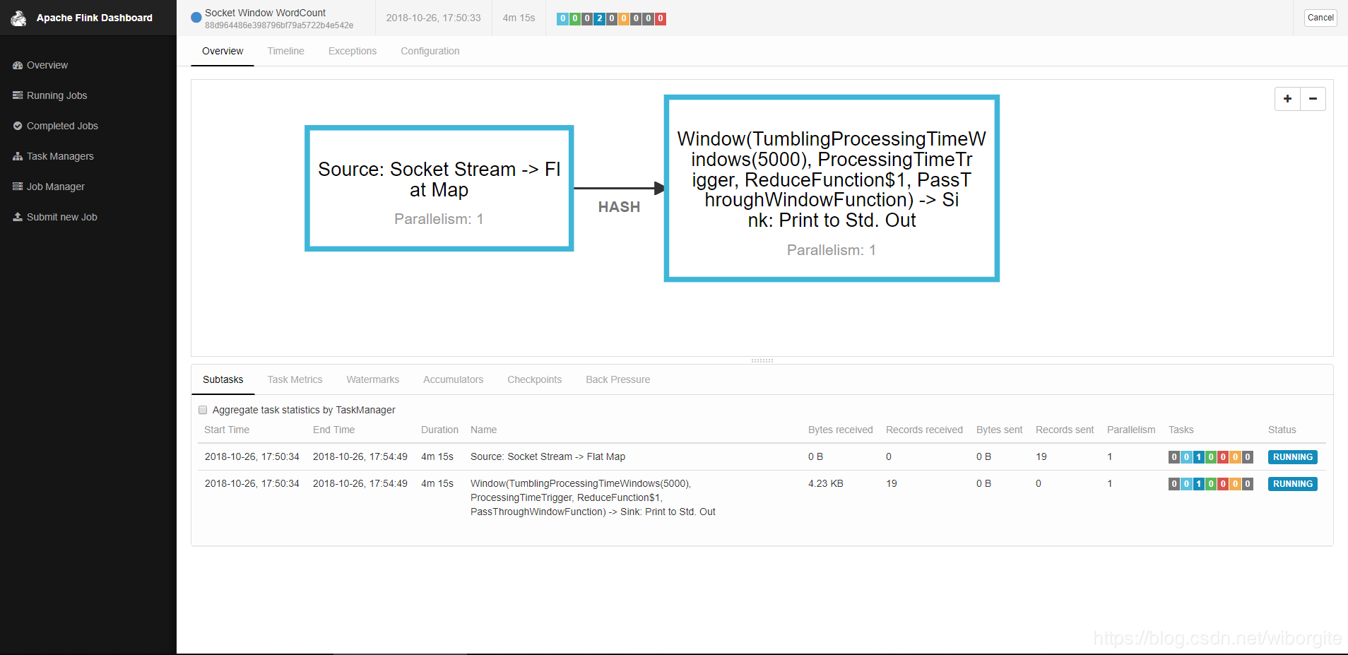 最详细Flink安装以及案例之WordCount_flink wordcount.jar-CSDN博客