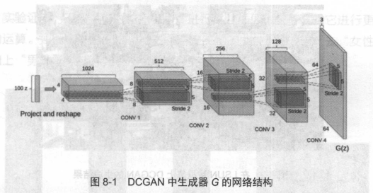 chapter 8 GAN和DCGAN入门-CSDN博客