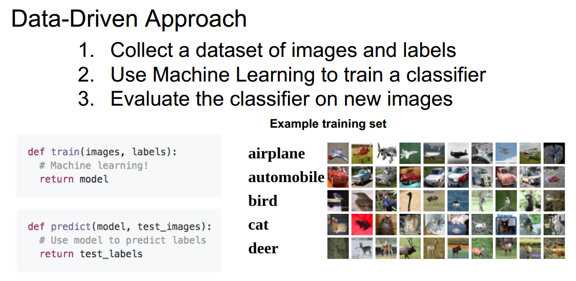 CNN笔记（CS231N）——图像分类（Image Classification）_image classifier-CSDN博客