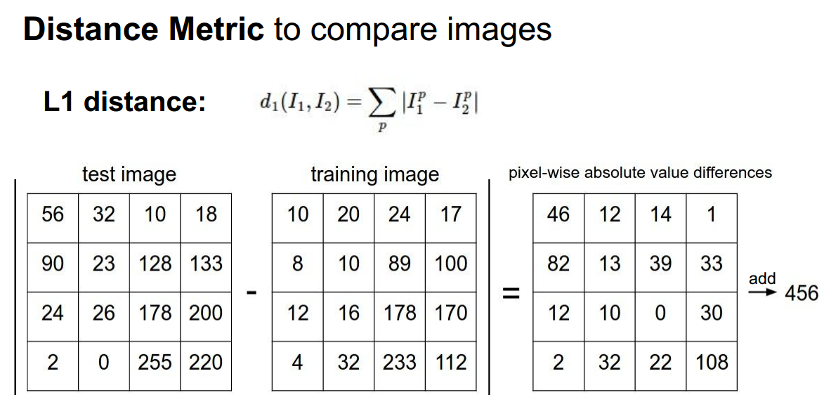 CNN笔记（CS231N）——图像分类（Image Classification）_image classifier-CSDN博客