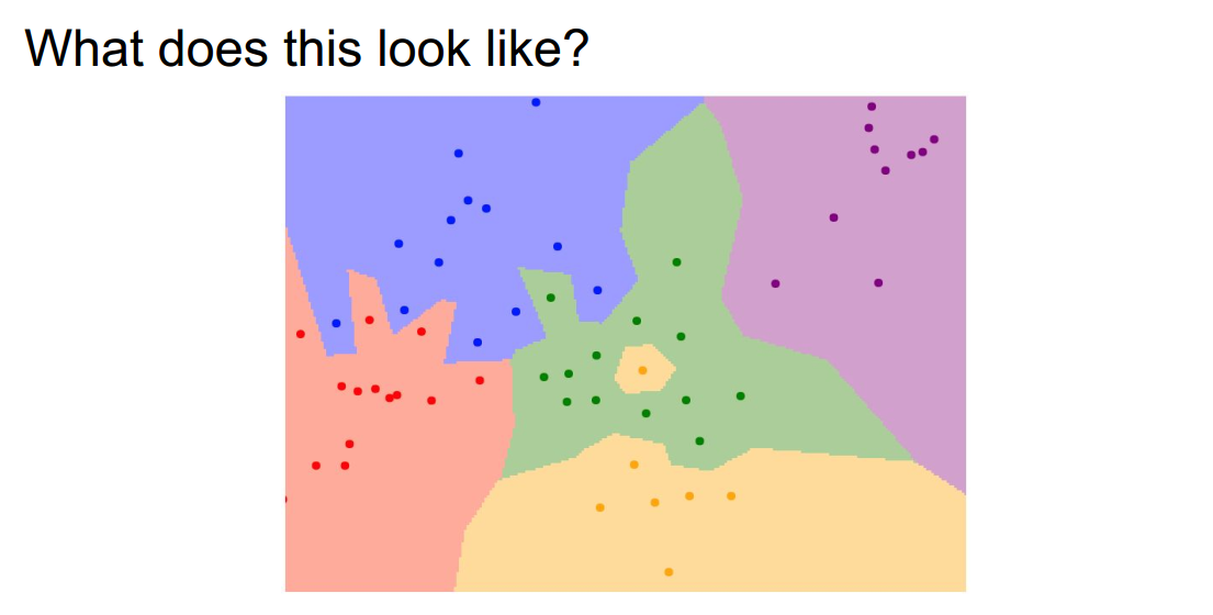 CNN笔记（CS231N）——图像分类（Image Classification）_image classifier-CSDN博客